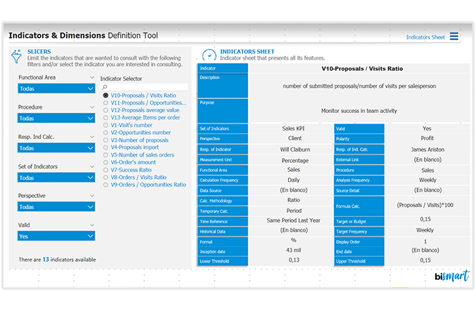 Galeria PBI | Bismart BI & Data Analytics